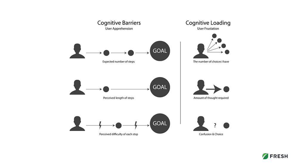"Hello World" for Embedded GUI and UX Designers: Storyboard UX Design Best Practices (Part 2)
